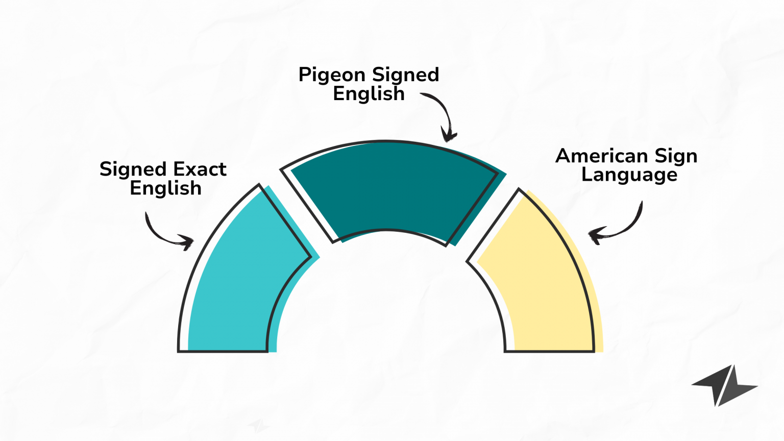 Difference Between ASL, PSE, and SEE