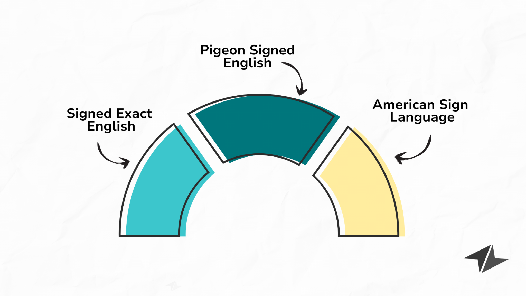 Difference Between ASL, PSE, and SEE