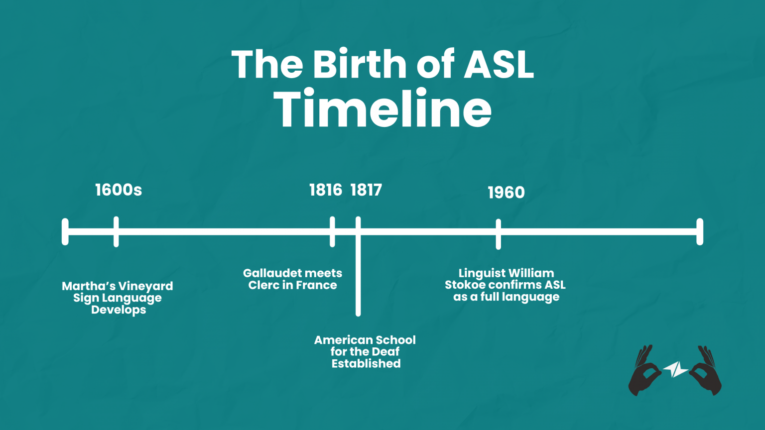 History of American Sign Language